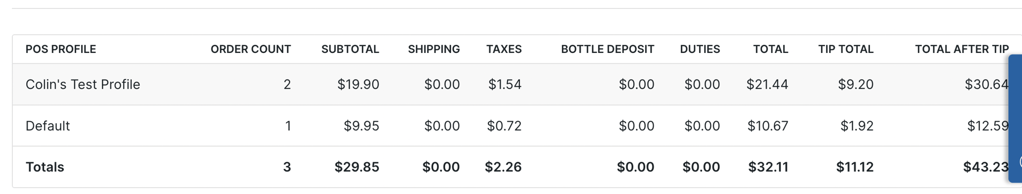 Setting Up POS Profiles